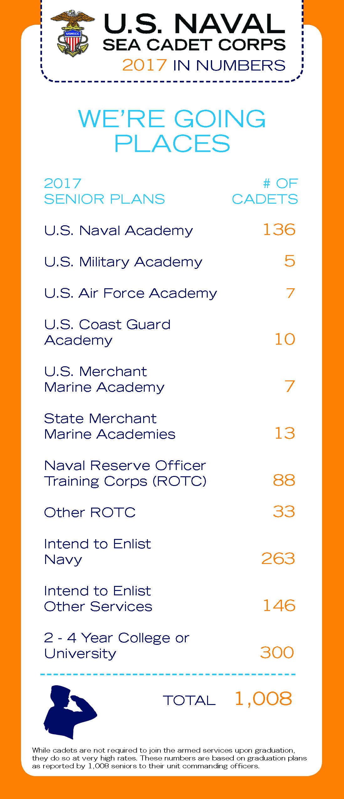 About – USNSCC | Columbus Squadron